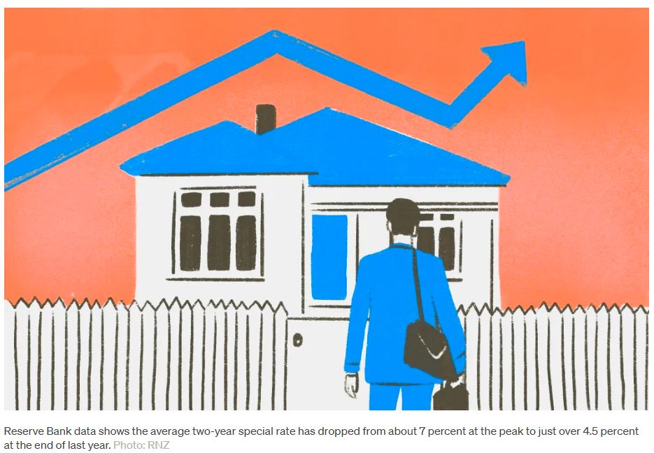 What Are Interest Rates Likely To Do This Year, And Should You Fix ...