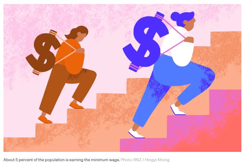 Business.Scoop » How Many People Earn Minimum Wage? And Why Are So Many ...