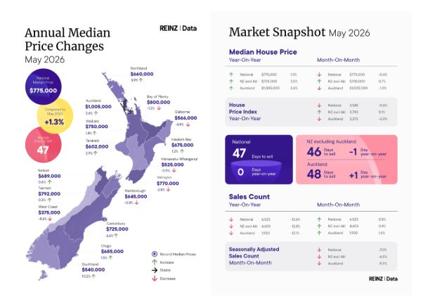 Housing Market Steadies As Prices Hold And Regional Strengths Continue ...