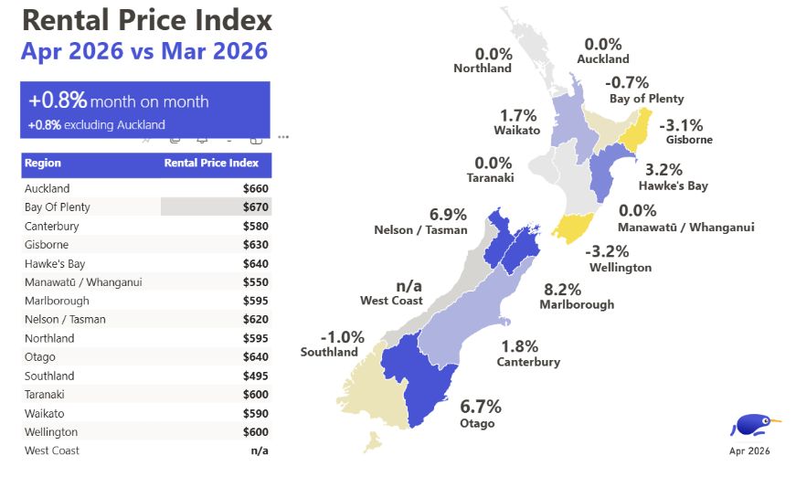 Auckland.Scoop » Rental Market Heats Up With First National Price ...